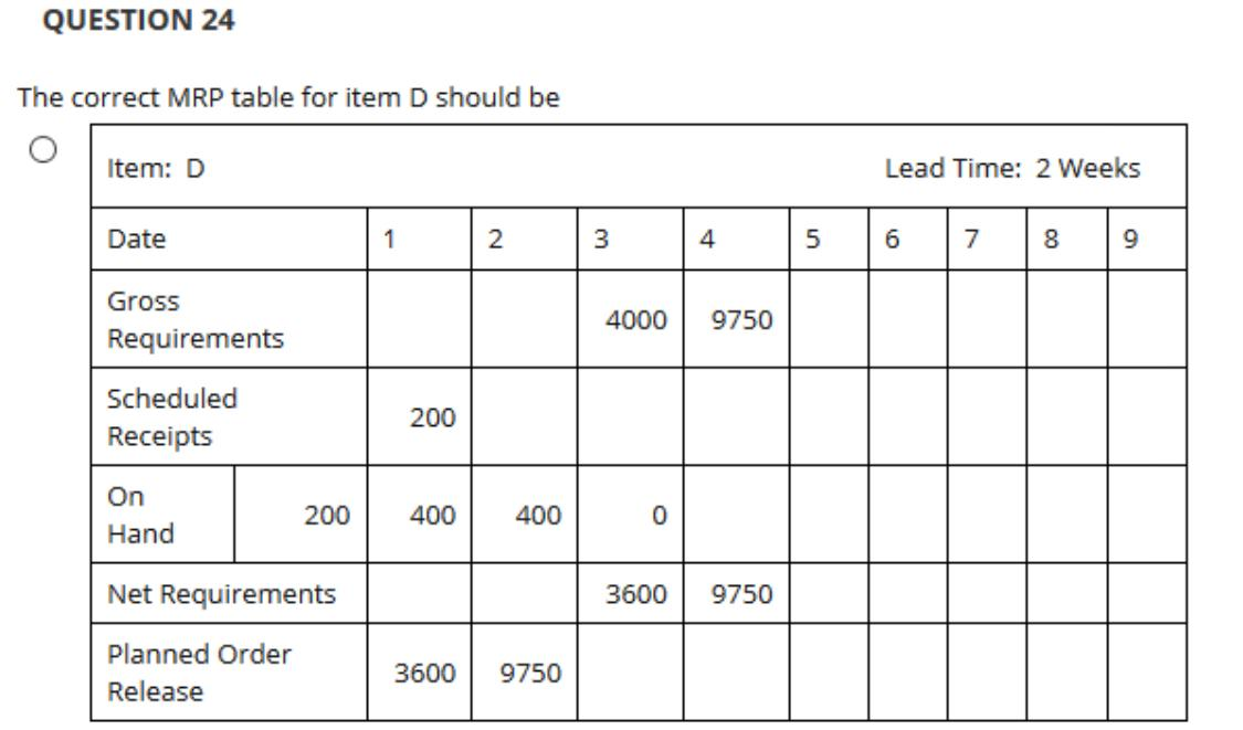 Solved Use The Following Scenario And Data For Questions