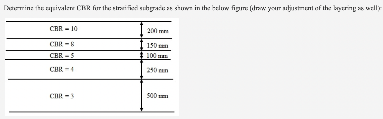 Solved Determine the equivalent CBR for the stratified | Chegg.com