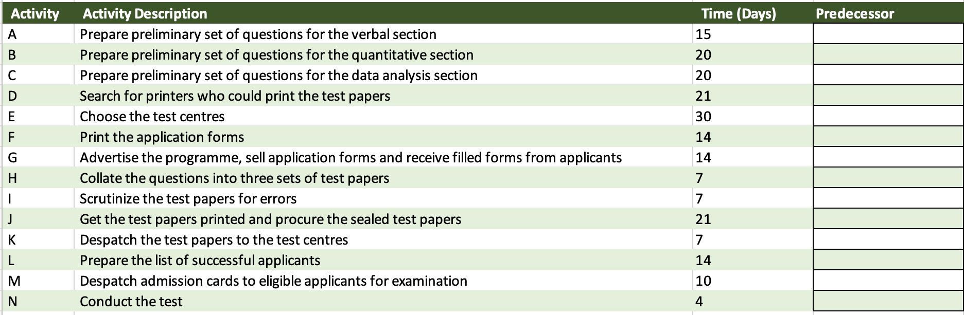 Solved Activity: Based of the cases below, fill out the | Chegg.com