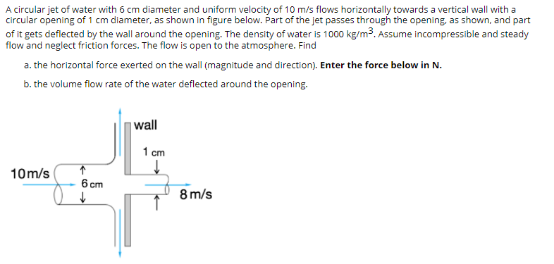 Solved A circular jet of water with 6 cm diameter and | Chegg.com