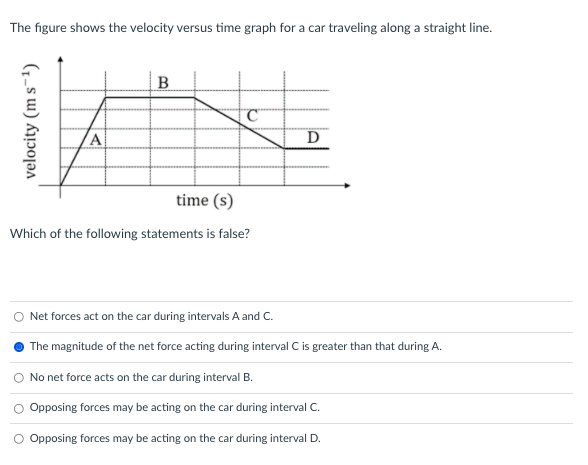 Solved The figure shows the velocity versus time graph for a | Chegg.com