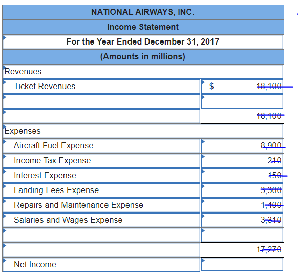Solved NATIONAL AIRWAYS, INC. Income Statement For the Year | Chegg.com