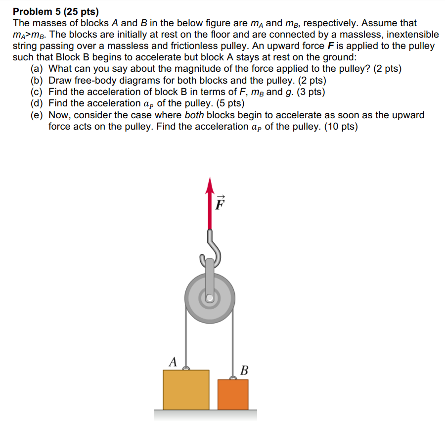 Solved Problem 5 (25 pts) The masses of blocks A and B in | Chegg.com