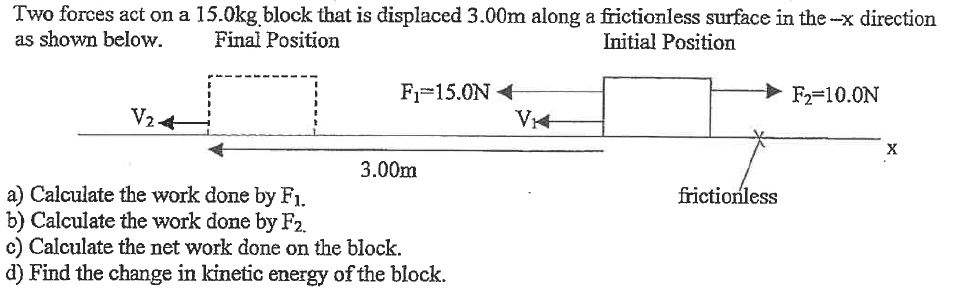Solved Two forces act on a 15.0kg block that is displaced | Chegg.com