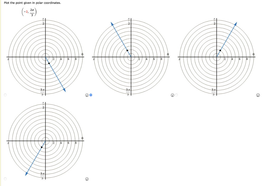Solved Plot the point given in polar coordinates. | Chegg.com