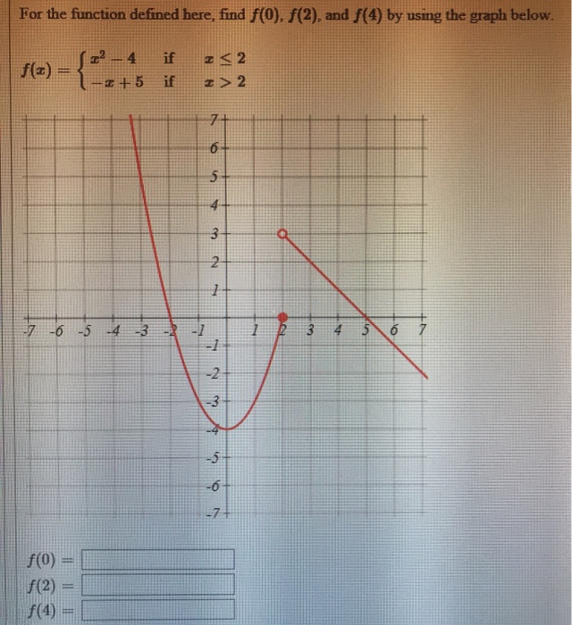 Solved For the function defined here, find f(0), f(2), and | Chegg.com