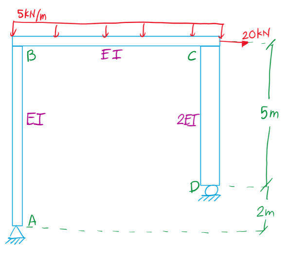Solved Determine the horizontal displacement (mm) of joint | Chegg.com
