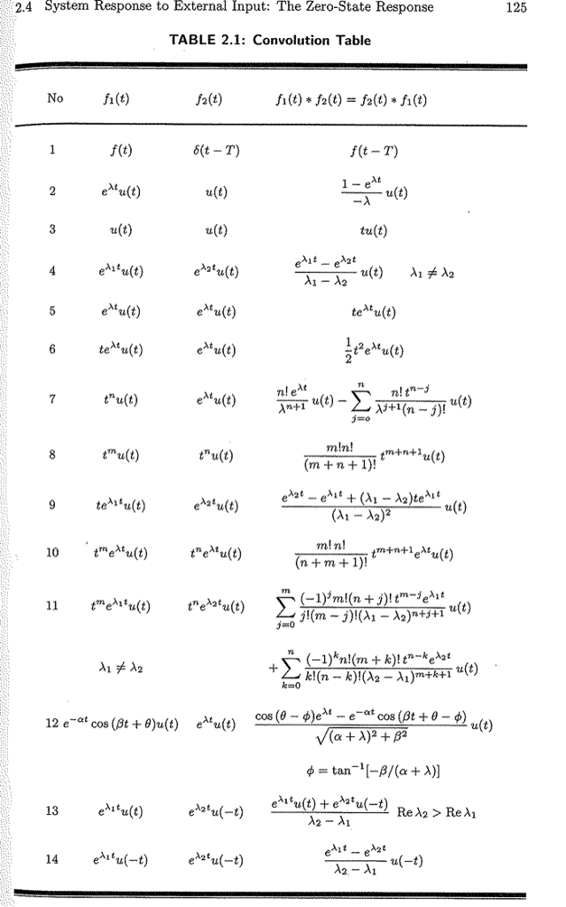 Solved This is 2.4-7 I just need help with 2.4-11, where it | Chegg.com