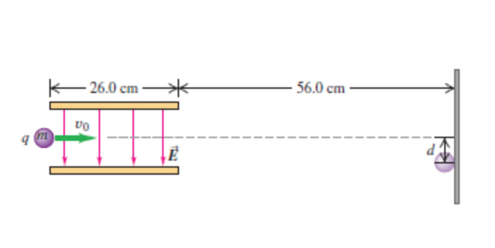 Solved A small object with mass m, charge q, and initial | Chegg.com