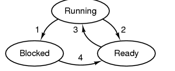 Solved Consider the following state-transition diagram 1. | Chegg.com