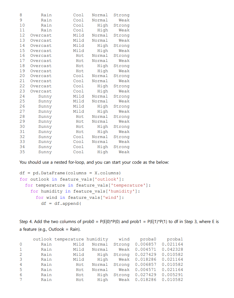 Solved Step 1. Run the codes below: import pandas as pd | Chegg.com