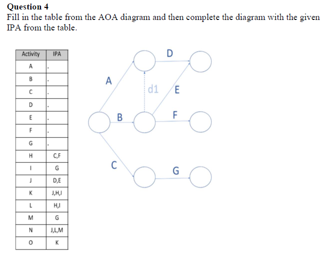 Solved Question 4 Fill in the table from the AOA diagram and | Chegg.com