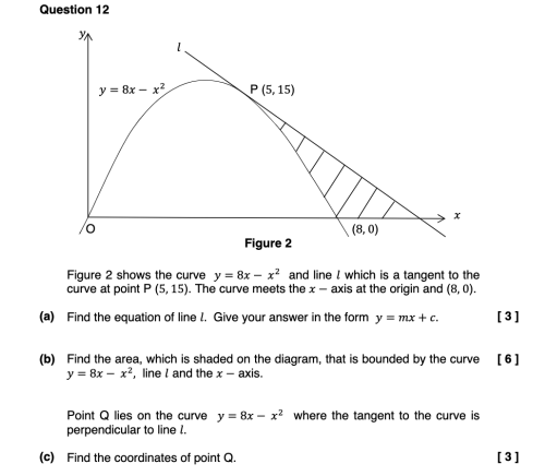 Solved Question 12 Figure 2 shows the curve y=8x−x2 and line | Chegg.com