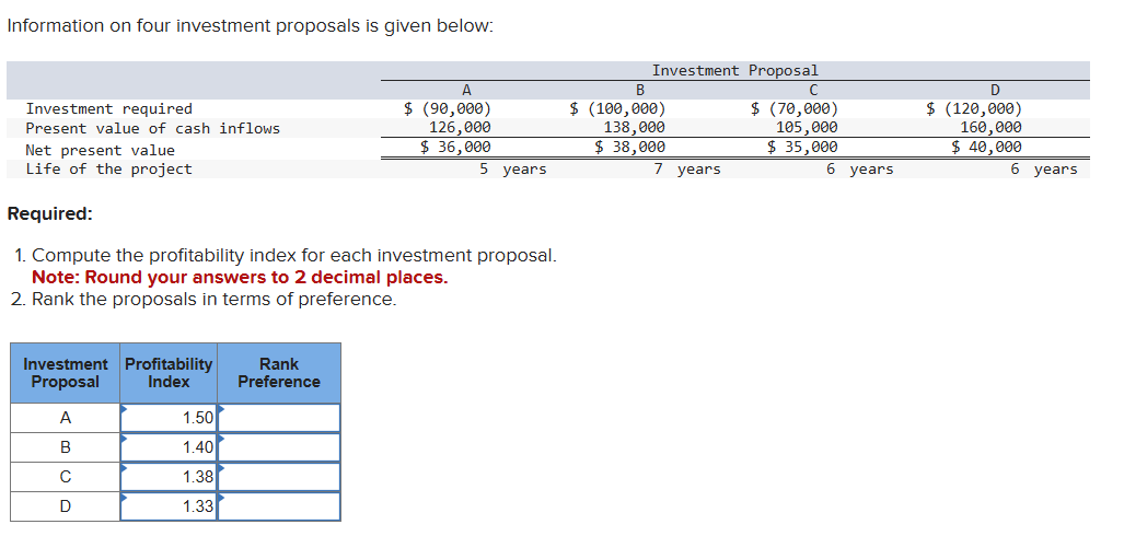 Solved Information on four investment proposals is given | Chegg.com