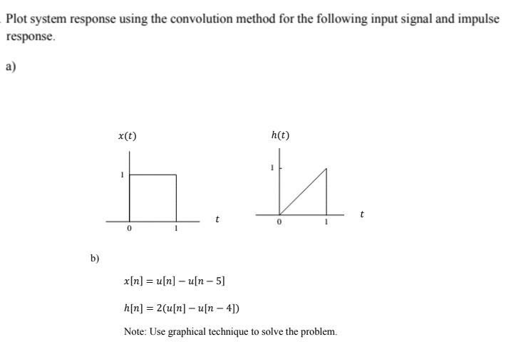 Solved Plot system response using the convolution method for | Chegg.com