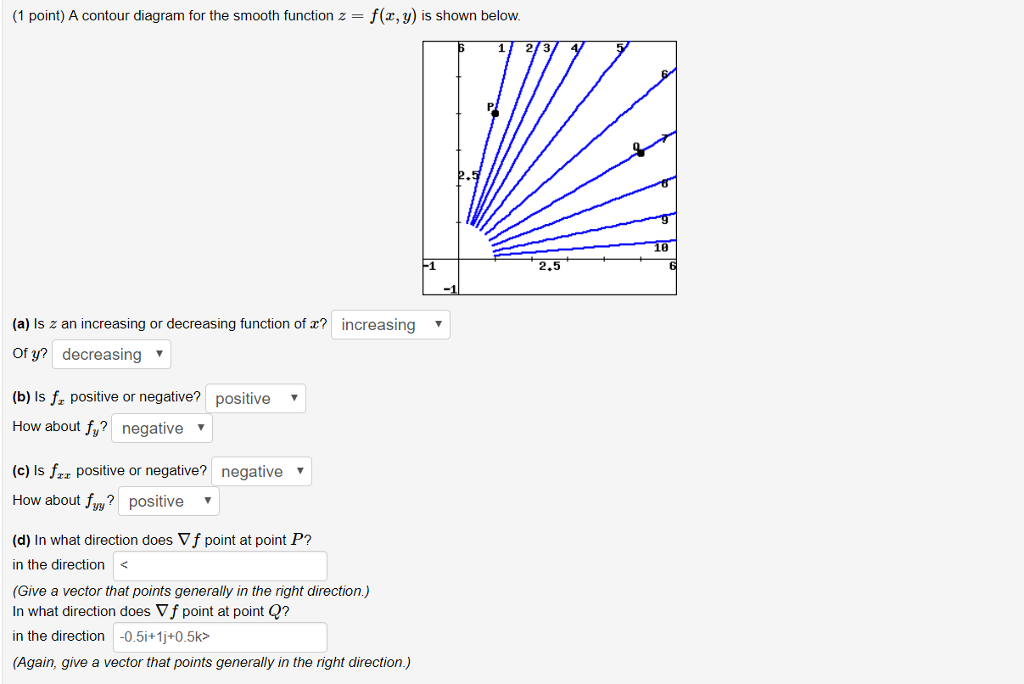 Solved (1 point) A contour diagram for the smooth function z | Chegg.com