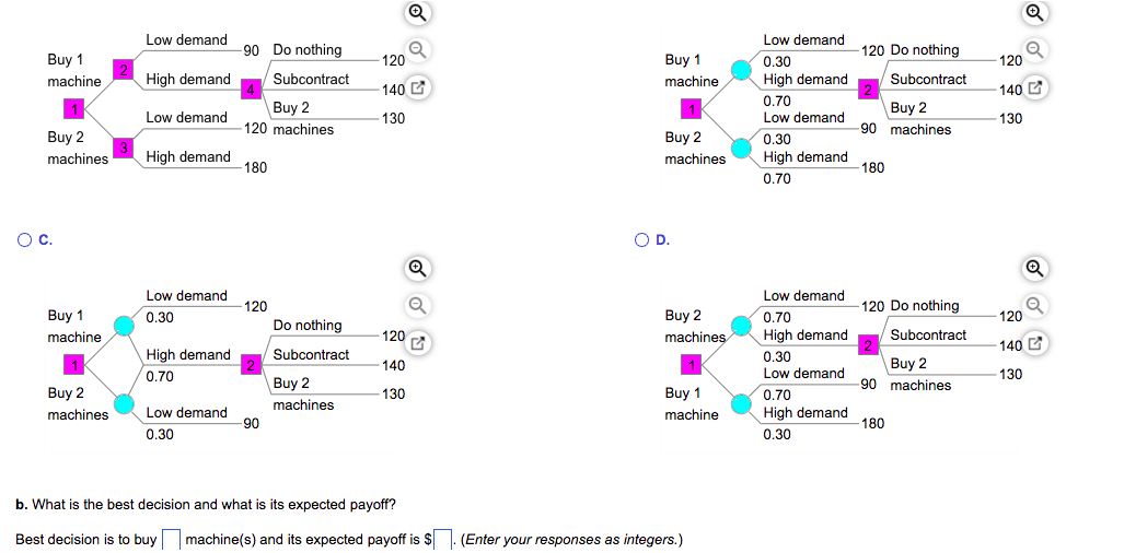 Solved $180,000 if demand is high. an NPV of $140,000; and | Chegg.com