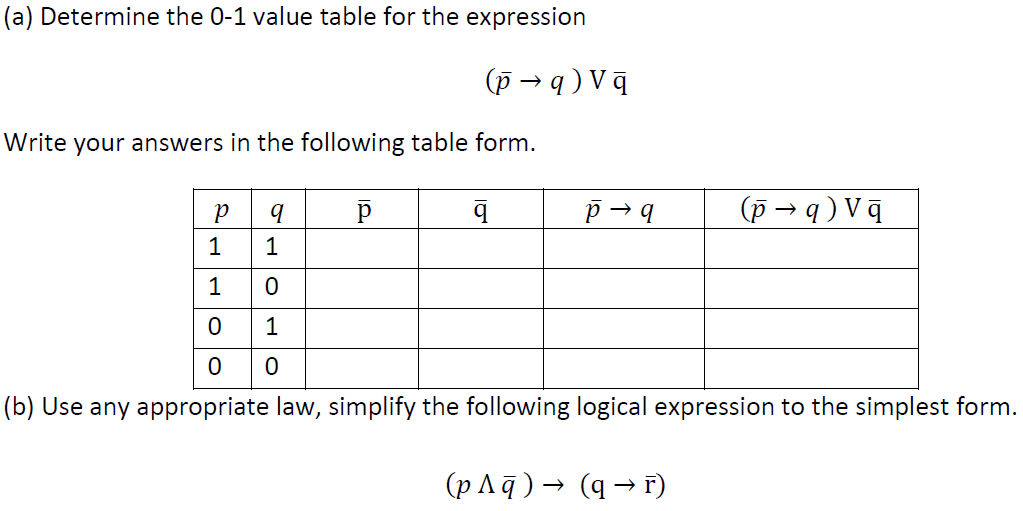 Solved (a) Determine the 0-1 value table for the expression | Chegg.com