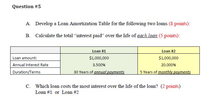 Solved Question #5 A. Develop a Loan Amortization Table for | Chegg.com