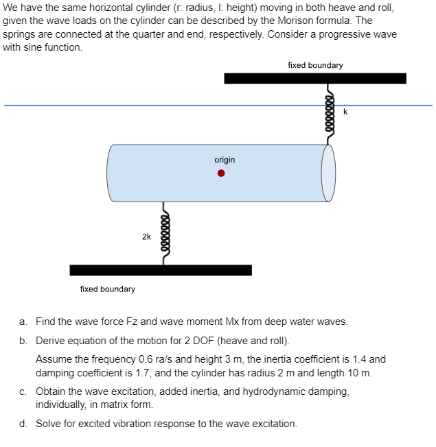 Solved We have the same horizontal cylinder ( r : radius, l: | Chegg.com