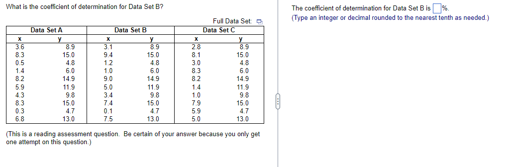 Solved What is the coefficient of determination for Data Set | Chegg.com