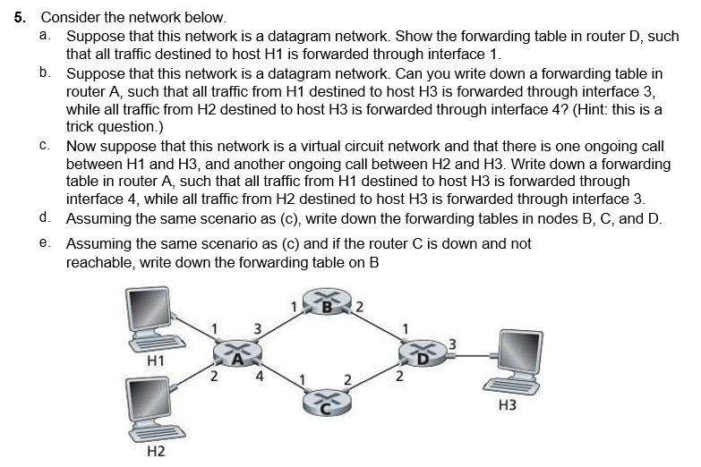 Solved 5. Consider the network below. a. Suppose that this | Chegg.com
