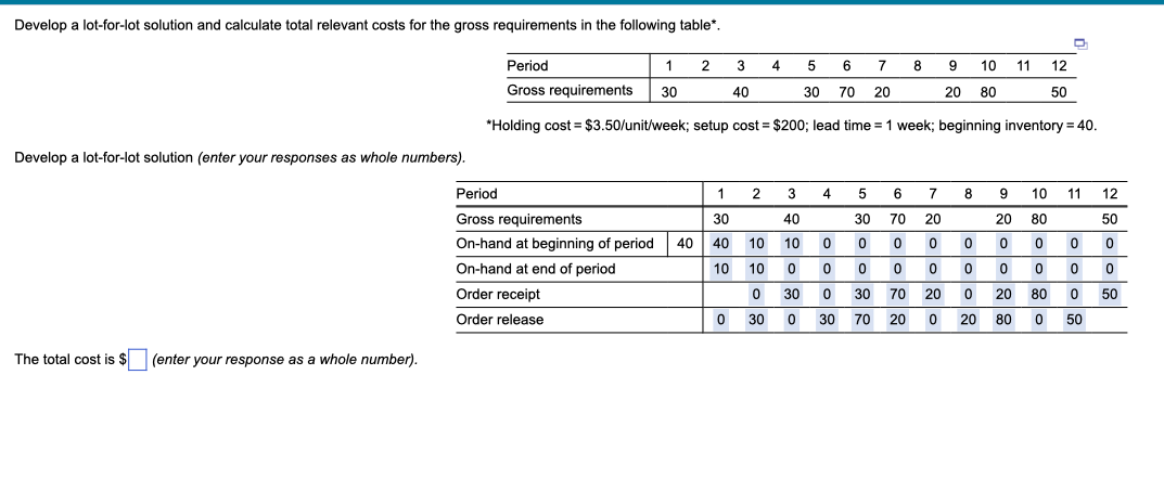 Solved Develop a lot-for-lot solution and calculate total | Chegg.com