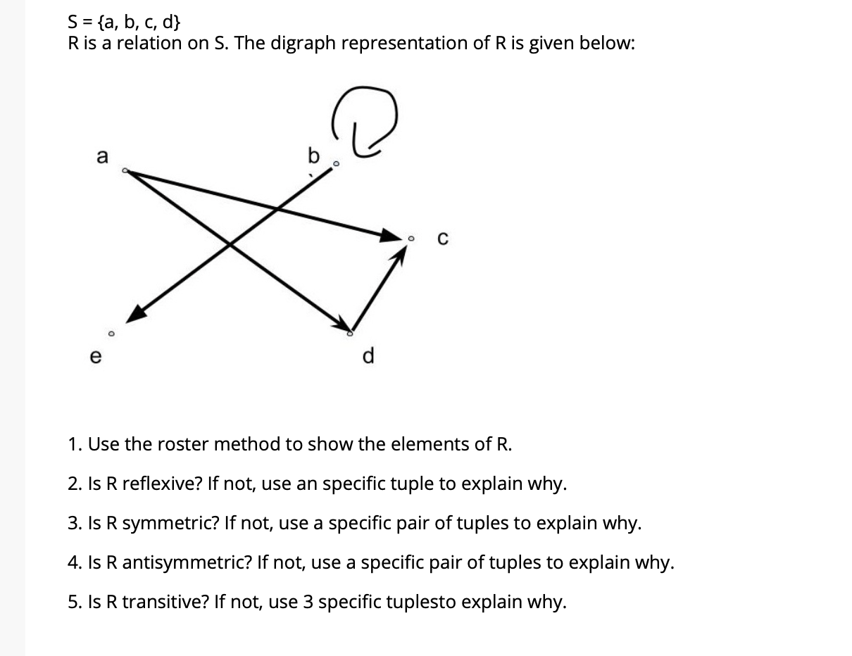 Solved S = {a, b, c, d] Ris a relation on S. The digraph | Chegg.com