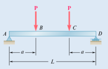 Solved For the beam and loads shown in the figures:- ﻿draw | Chegg.com
