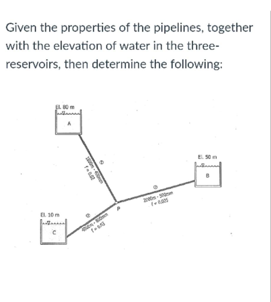 Solved Compute the flow in Pipe 1, 2, and 3, Q1, Q2, and Q3 | Chegg.com