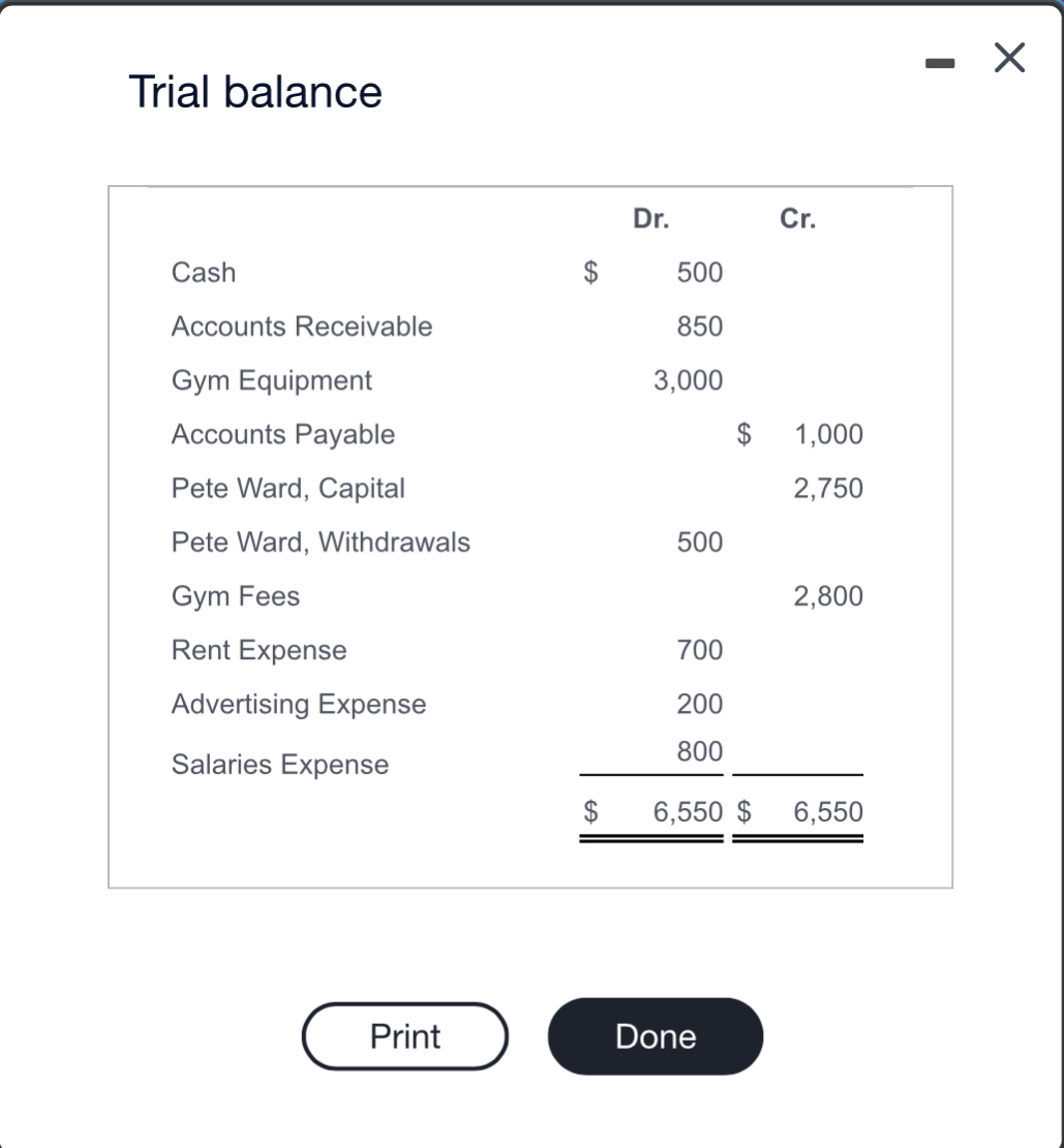 Solved From the following trial balance, prepare the three | Chegg.com