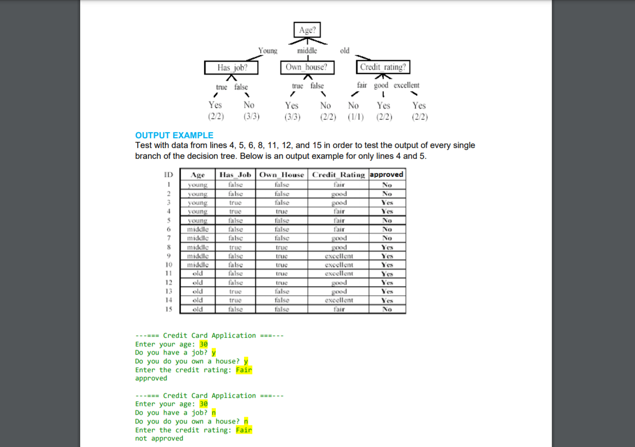 Solved Instructions Credit card approval using decision tree | Chegg.com