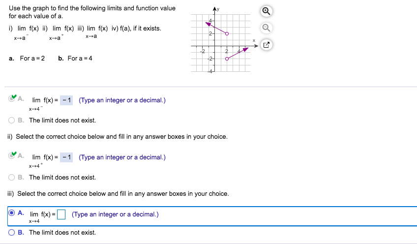 Solved Use the graph to find the following limits and | Chegg.com