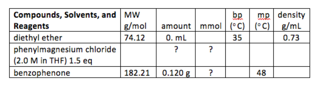 bp mp density Compounds, Solvents, and MW Reagents | Chegg.com