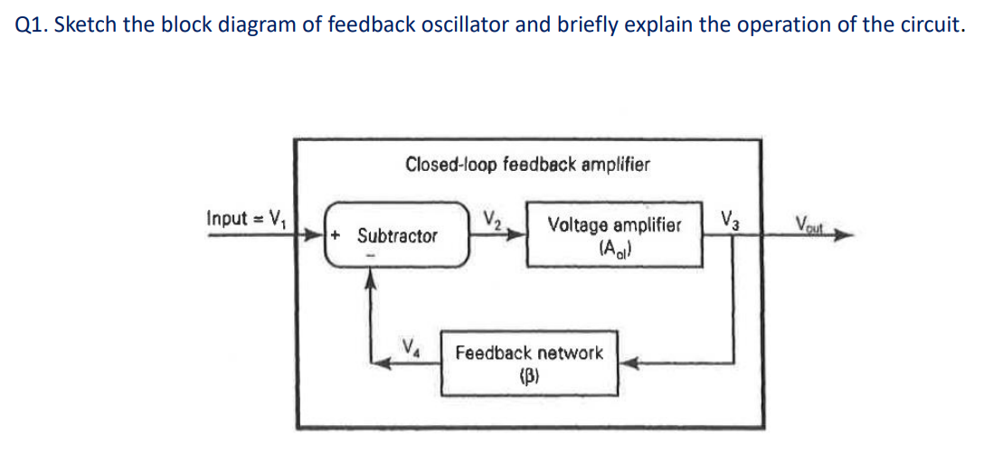 Solved Q1. Sketch the block diagram of feedback oscillator | Chegg.com