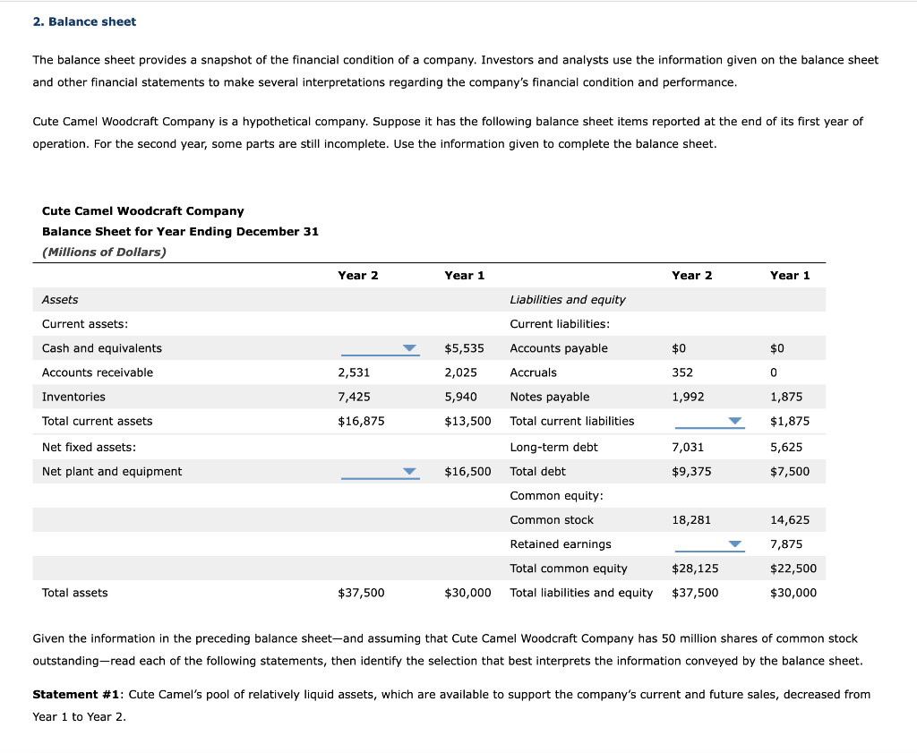 Solved 2. Balance sheet The balance sheet provides a | Chegg.com