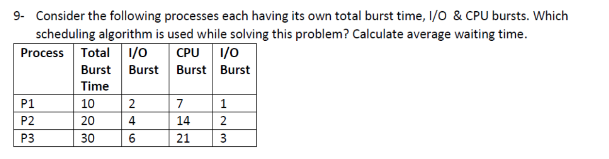 Solved 9- Consider the following processes each having its | Chegg.com