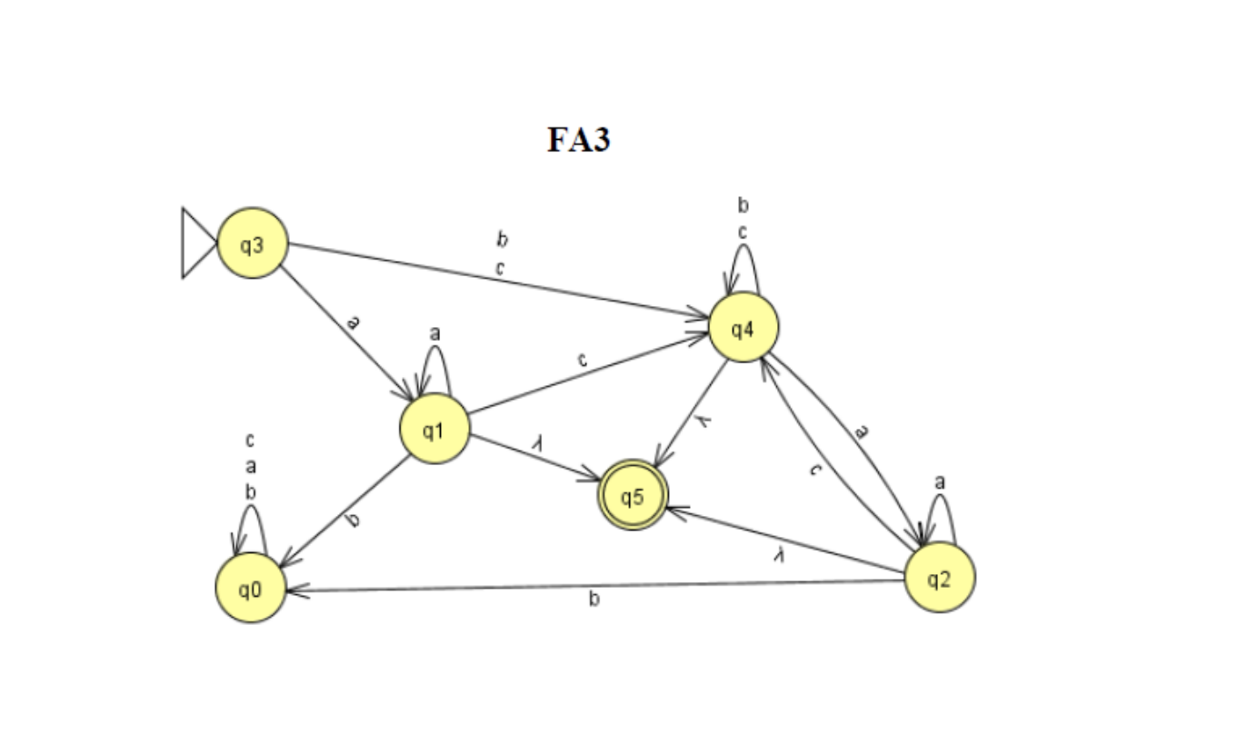 Use JFLAP TO Determine which of the following | Chegg.com
