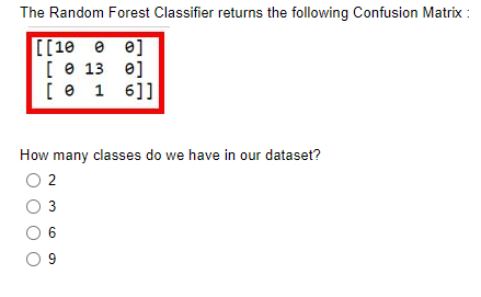 Solved The Random Forest Classifier returns the following | Chegg.com