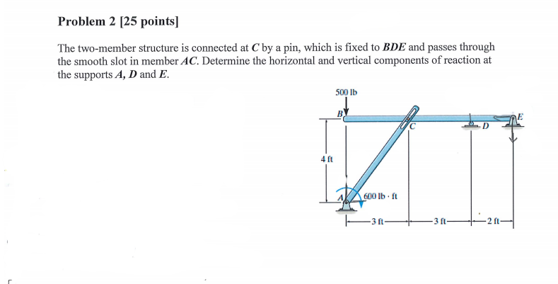 Solved Problem 2 [25 points) The two-member structure is | Chegg.com