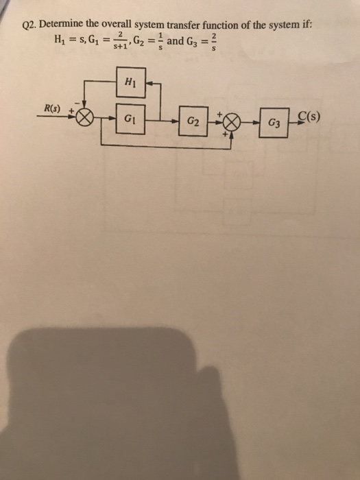 Solved Q1. Determine the overall system transfer function of | Chegg.com