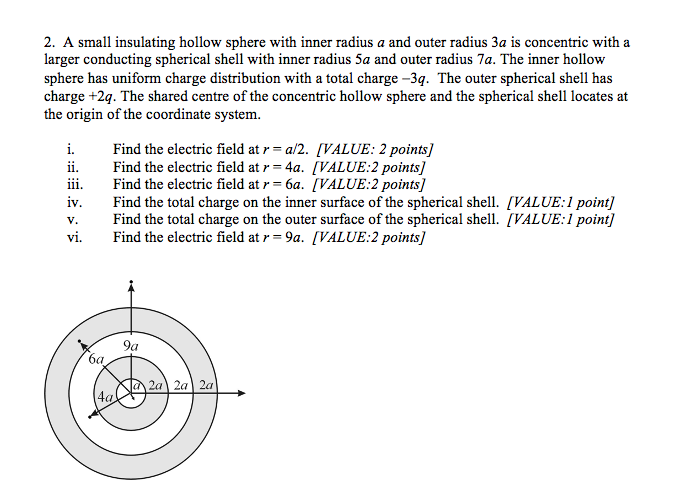 Solved 2. A small insulating hollow sphere with inner radius | Chegg.com