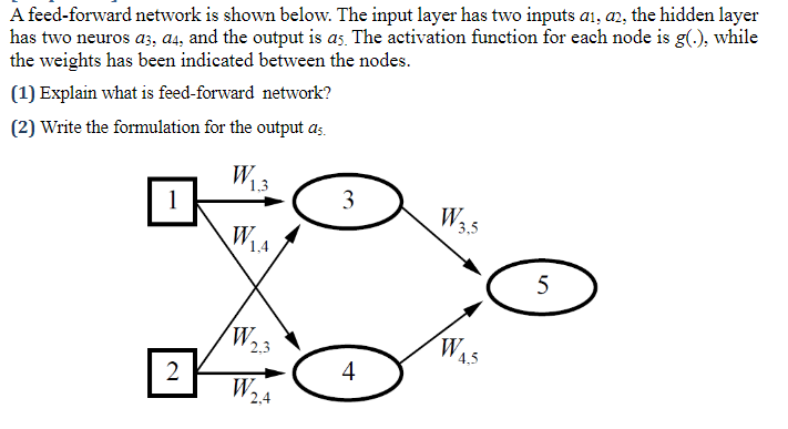 Solved A feed-forward network is shown below. The input | Chegg.com