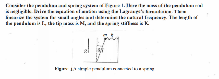 Solved Consider the pendulum and spring system of Figure 1. | Chegg.com