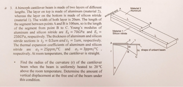 Solved 3. A bimorph cantilever beam is made of two layers of | Chegg.com