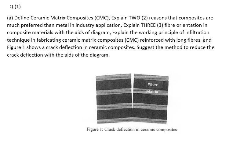 Solved Q (1) (a) Define Ceramic Matrix Composites (CMC), | Chegg.com