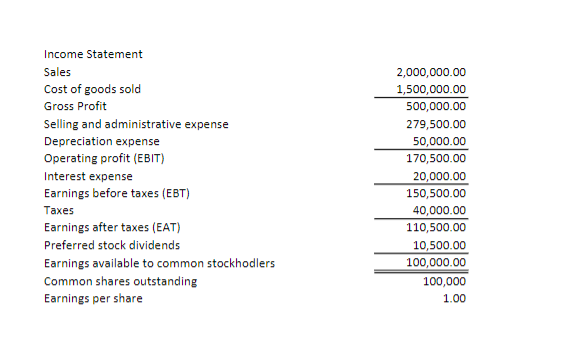 Income Statement \begin{tabular}{lrr} Sales & | Chegg.com