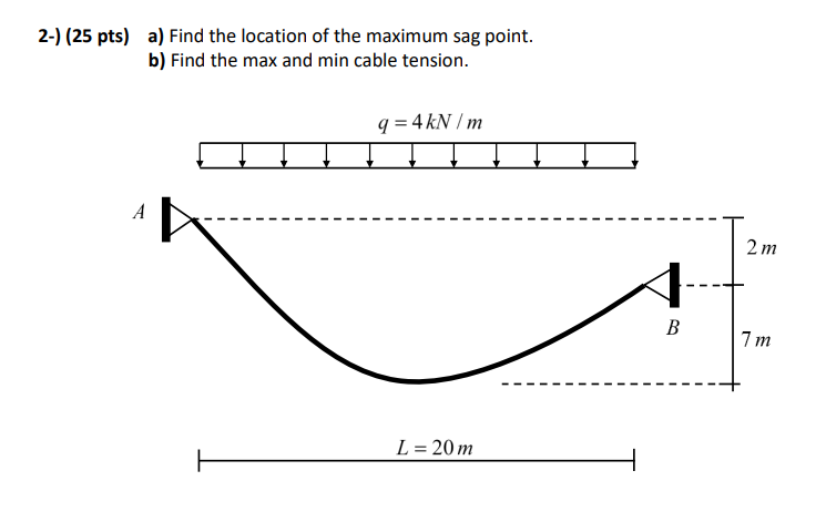 Solved 2-) (25 pts) a) Find the location of the maximum sag | Chegg.com
