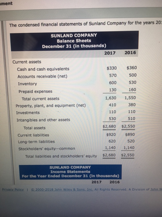 Solved ment The condensed financial statements of Sunland | Chegg.com