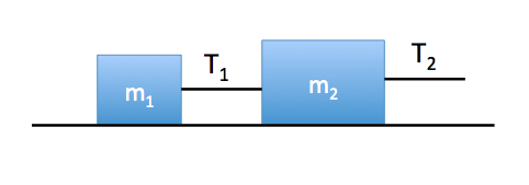 Solved Let two blocks be tied together with masses m1 = 7kg | Chegg.com